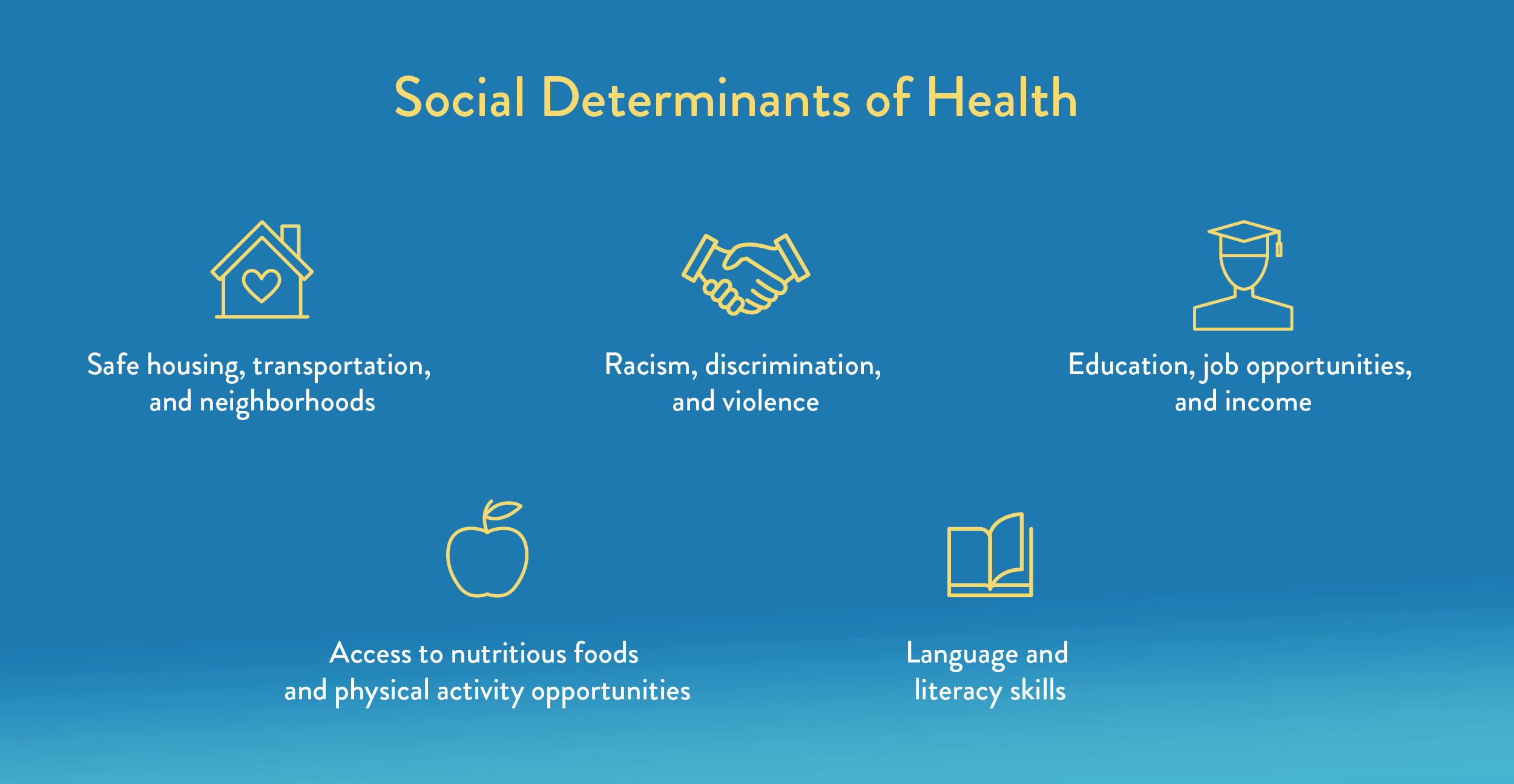 Ontrak Health | 3 Keys to Addressing Common Gaps in Social Determinants ...
